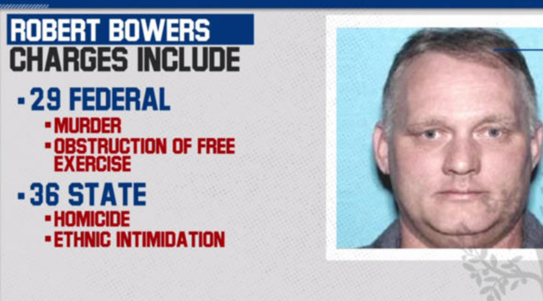 The Pittsburgh Synagogue Shooter Trial: Exploring Robert Bowers Mental ...